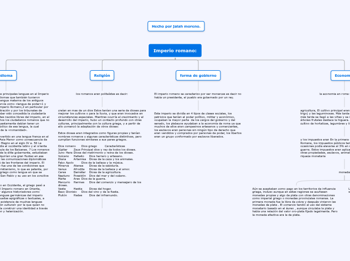 Imperio romano: - Mind Map